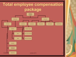 Employee benefits11 | PPT