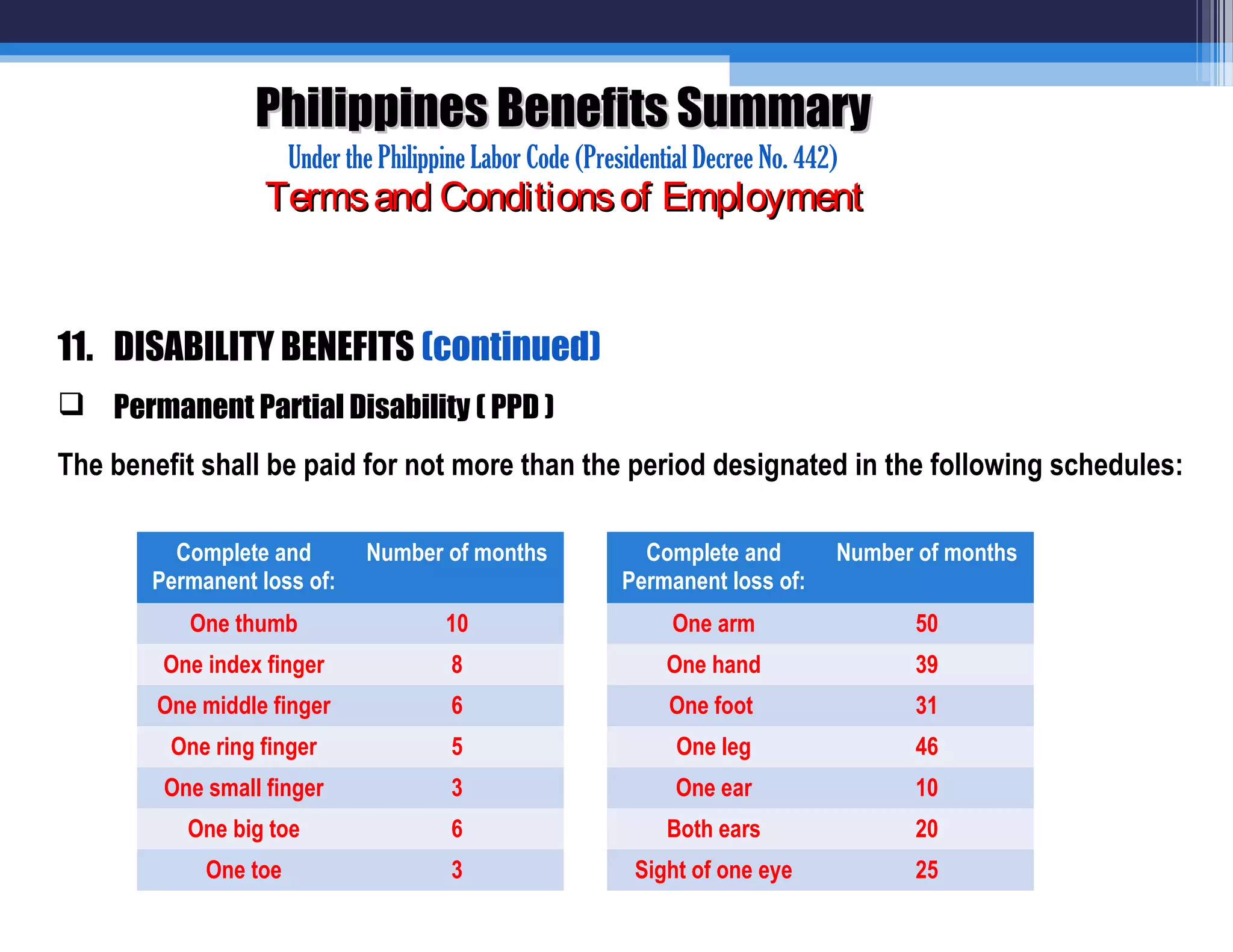 Employee benefits and services (Philippines) | PPT