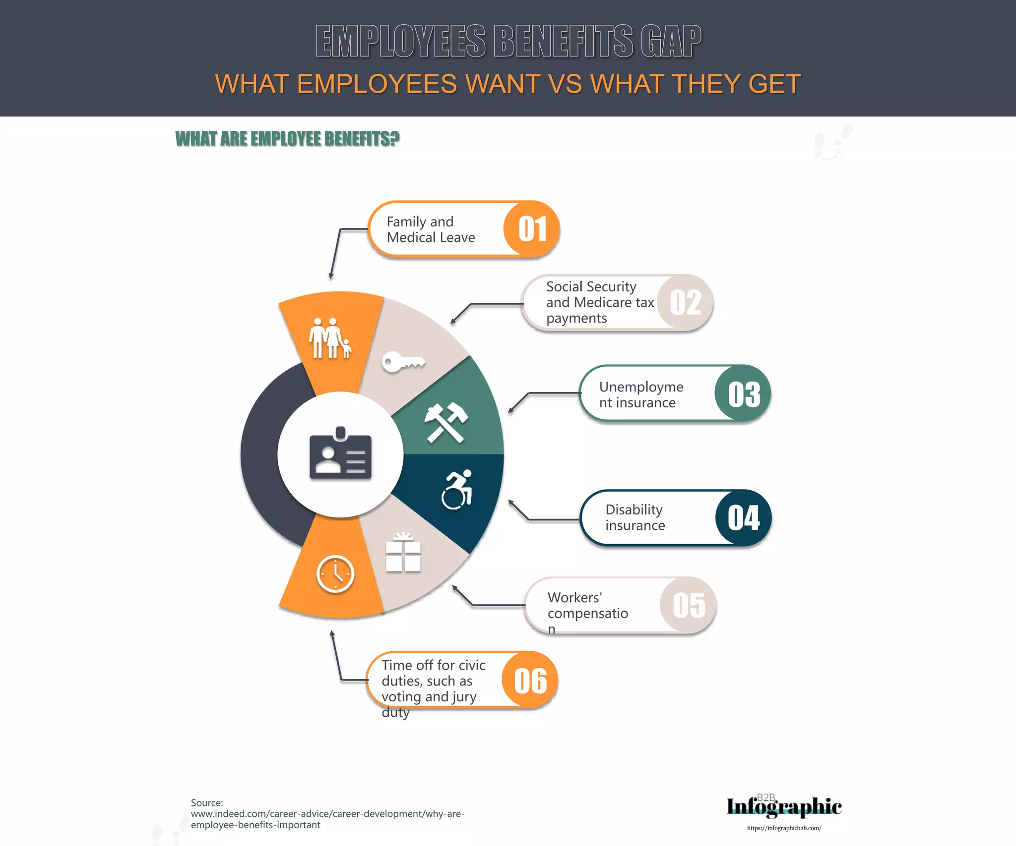 Employee Benefits PowerPoint Infographic Templates.pptx