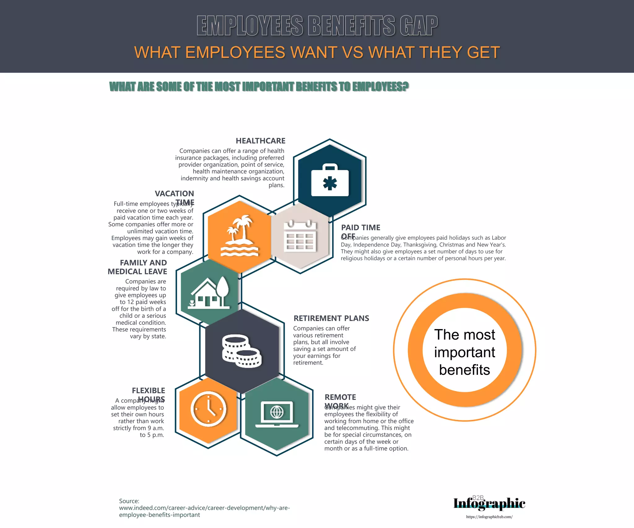 Employee Benefits PowerPoint Infographic Templates.pptx