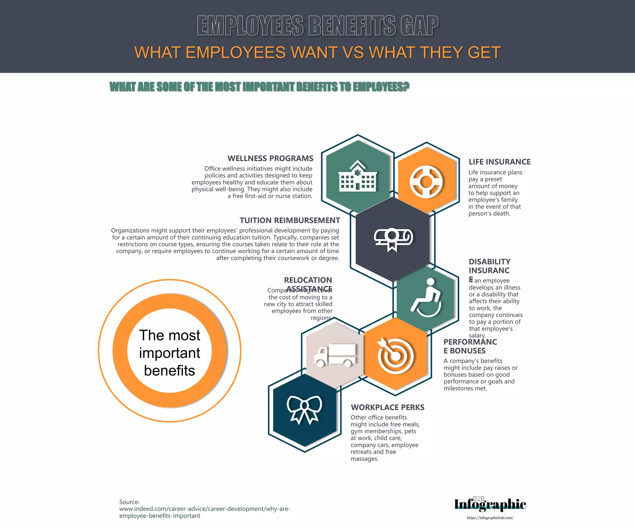 Employee Benefits PowerPoint Infographic Templates.pptx
