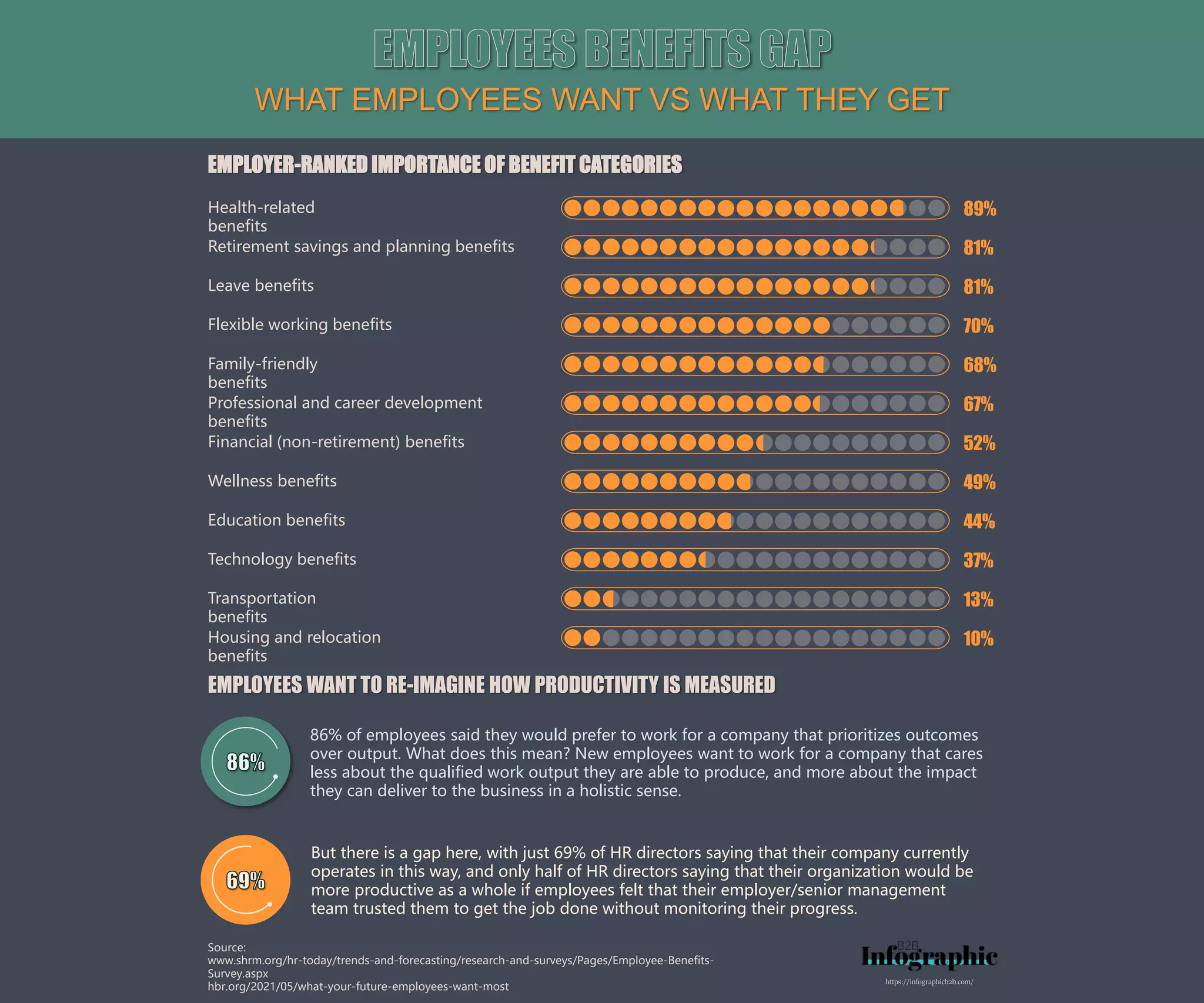 Employee Benefits PowerPoint Infographic Templates.pptx