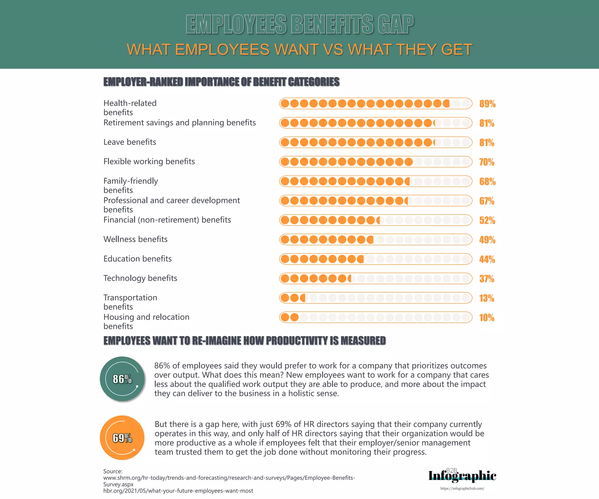 Employee Benefits PowerPoint Infographic Templates.pptx