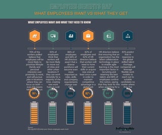 Employee Benefits PowerPoint Infographic Templates.pptx