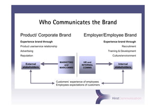 Employee Branding | PDF