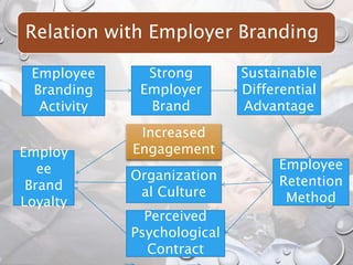 Employee Branding | PPTX