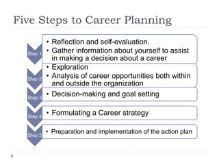 Employee career planning and growth | PPTX
