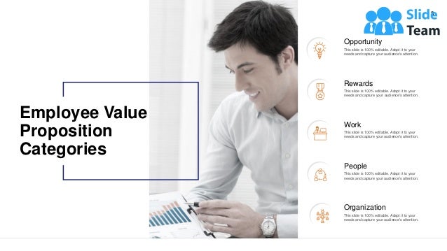 Employee Career Progression Management Powerpoint Presentation Slides | PDF