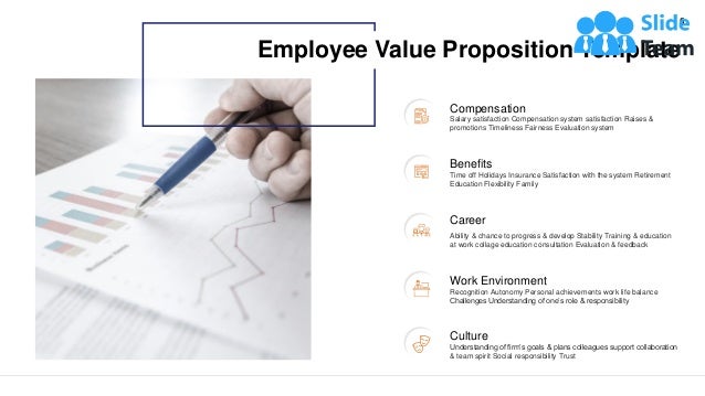 Employee Career Progression Management Powerpoint Presentation Slides | PDF