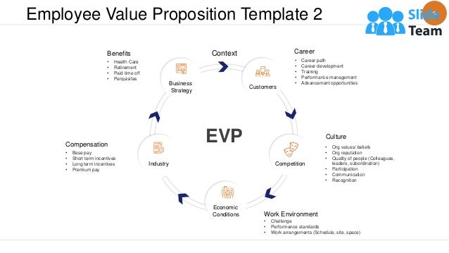 Employee Career Progression Management Powerpoint Presentation Slides | PDF