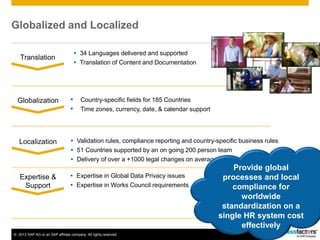 Employee_Central_Overview_PRESENTATION.pptx