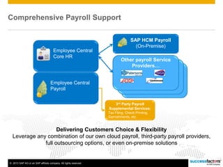 Employee_Central_Overview_PRESENTATION.pptx