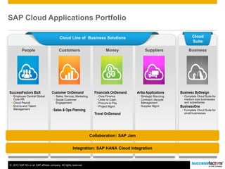 Employee_Central_Overview_PRESENTATION.pptx