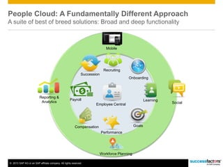 Employee_Central_Overview_PRESENTATION.pptx