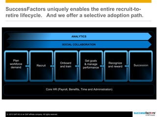 Employee_Central_Overview_PRESENTATION.pptx
