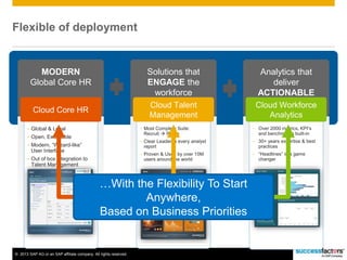Employee_Central_Overview_PRESENTATION.pptx