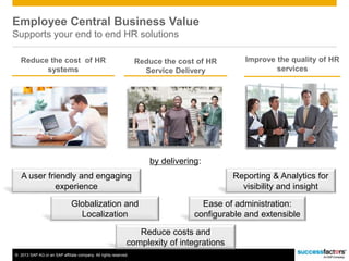 Employee_Central_Overview_PRESENTATION.pptx