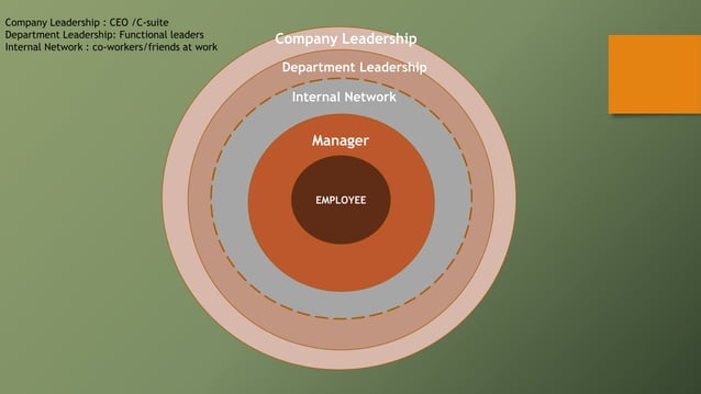 Employee circle of influence | PPTX