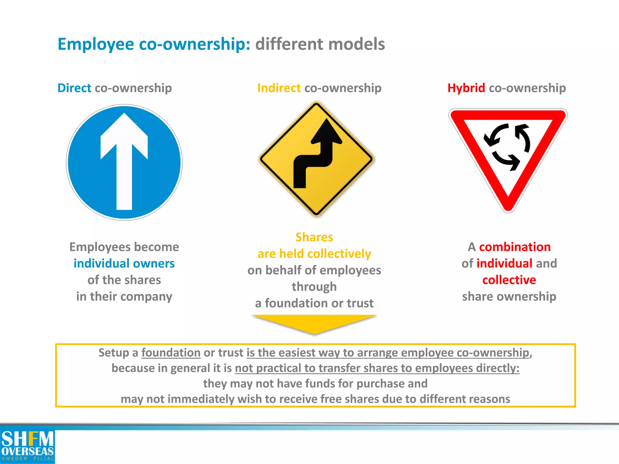 EMPLOYEE CO-OWNERSHIP BUSINESS MODEL | PPT