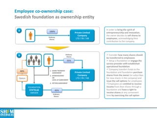 EMPLOYEE CO-OWNERSHIP BUSINESS MODEL | PDF
