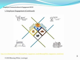 Employee Communication & Engagement (ECE) | PDF