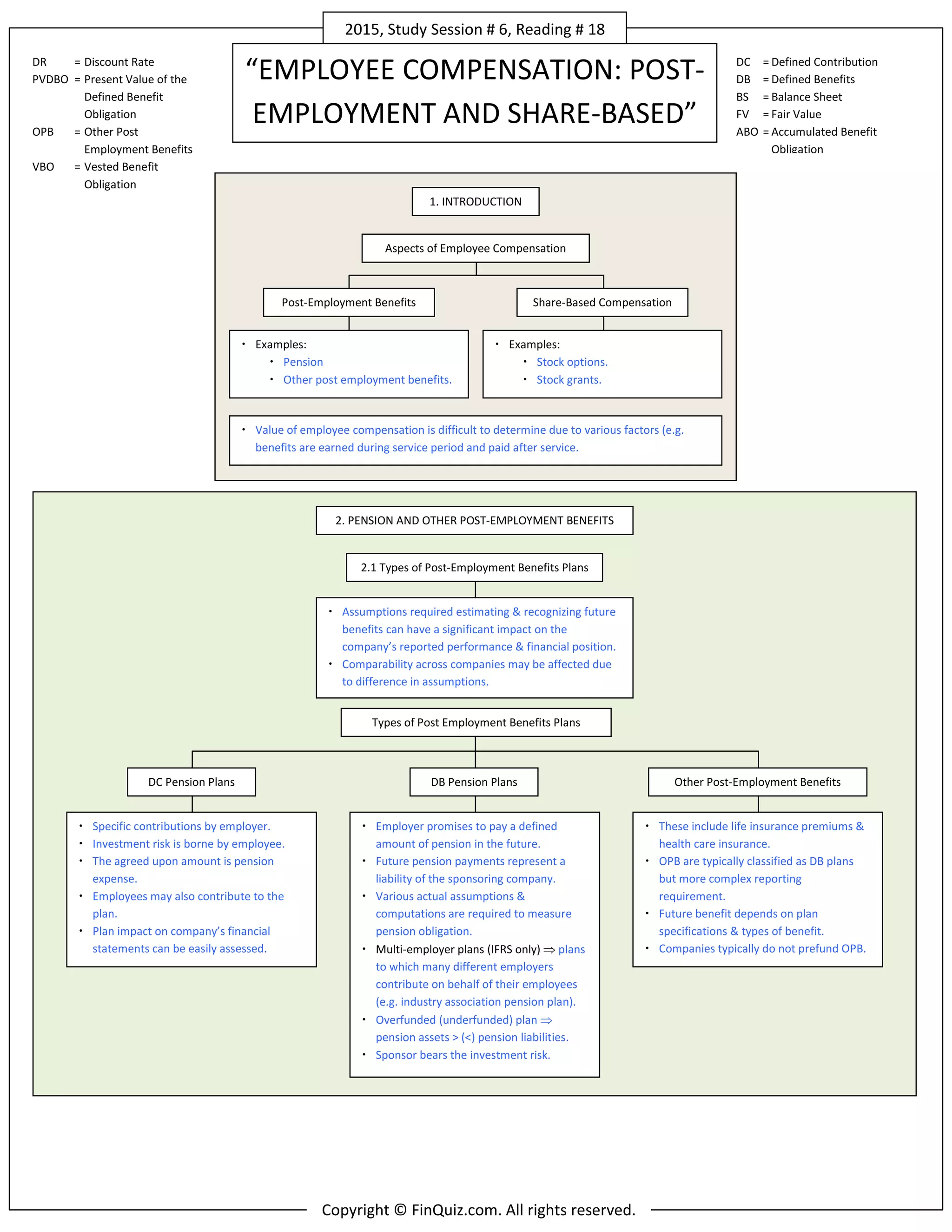 Employee compensation | PDF