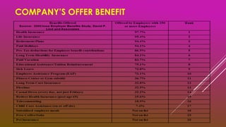 Employee compensation and benefits | PPTX