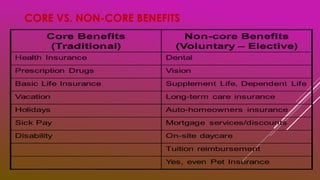 Employee compensation and benefits | PPTX