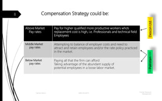 Employee compensation and practices | PPTX