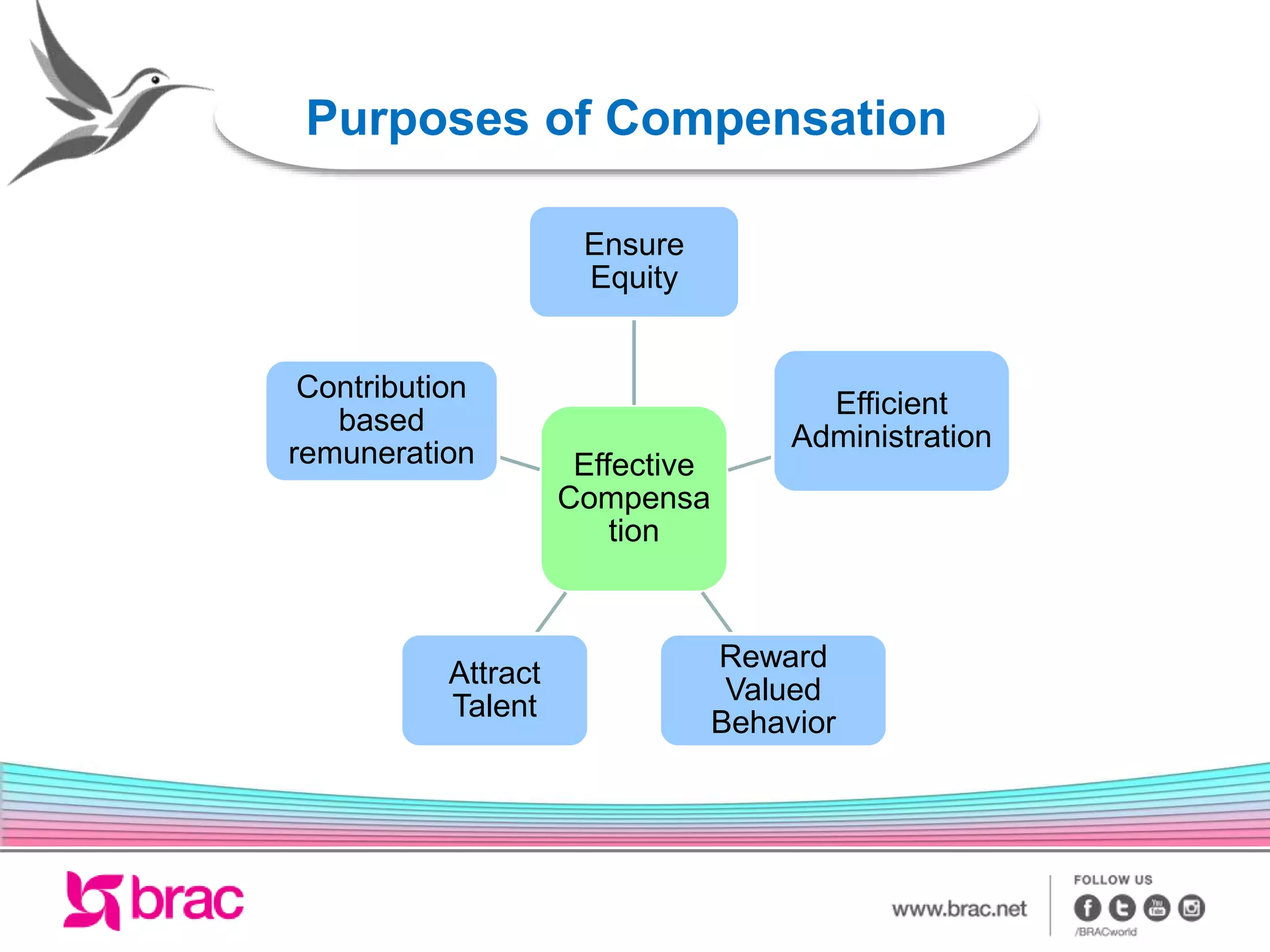 Employee compensation & Benefits | PPT