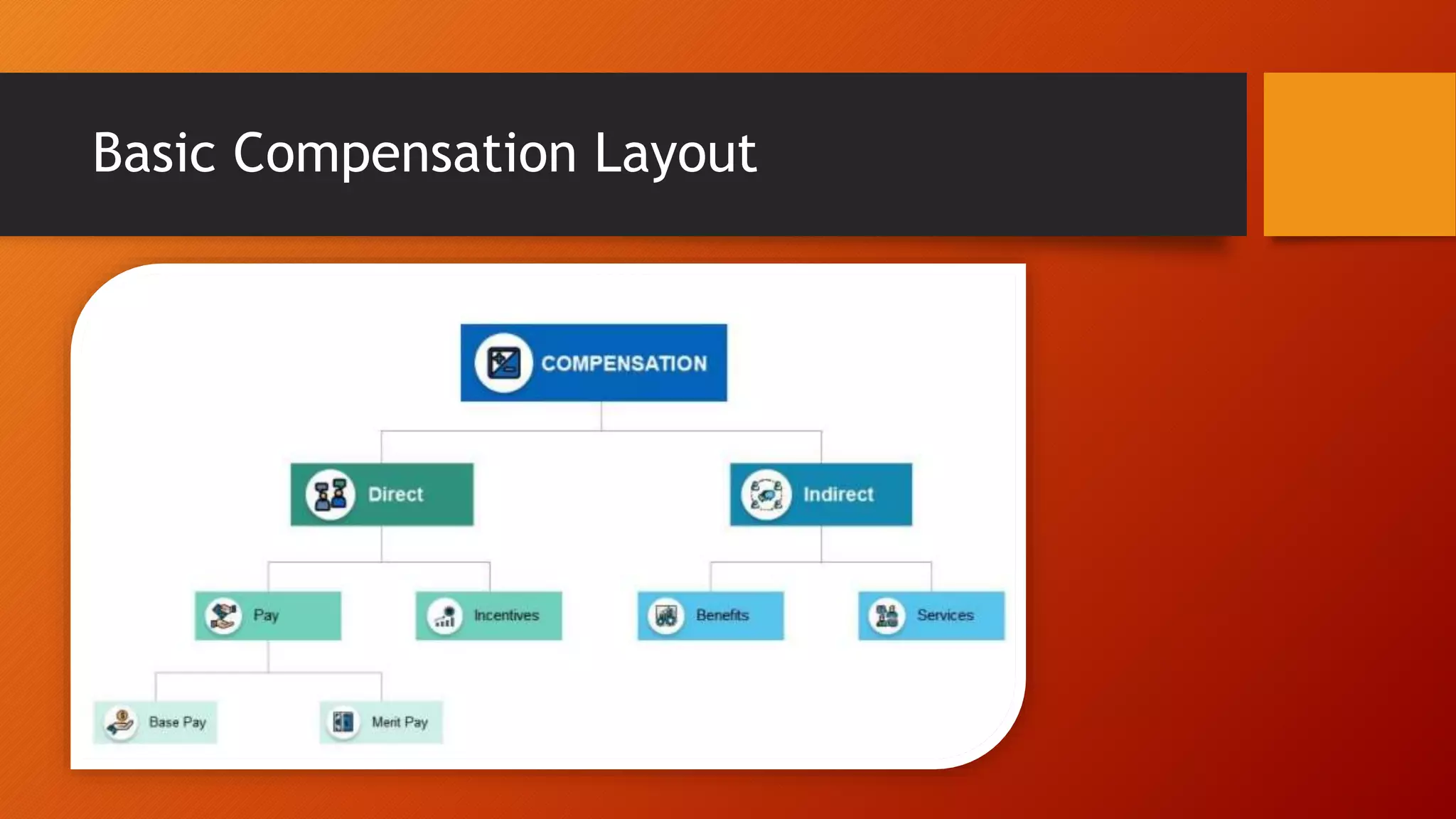 Employee Compensation & Benefit Structure.pptx