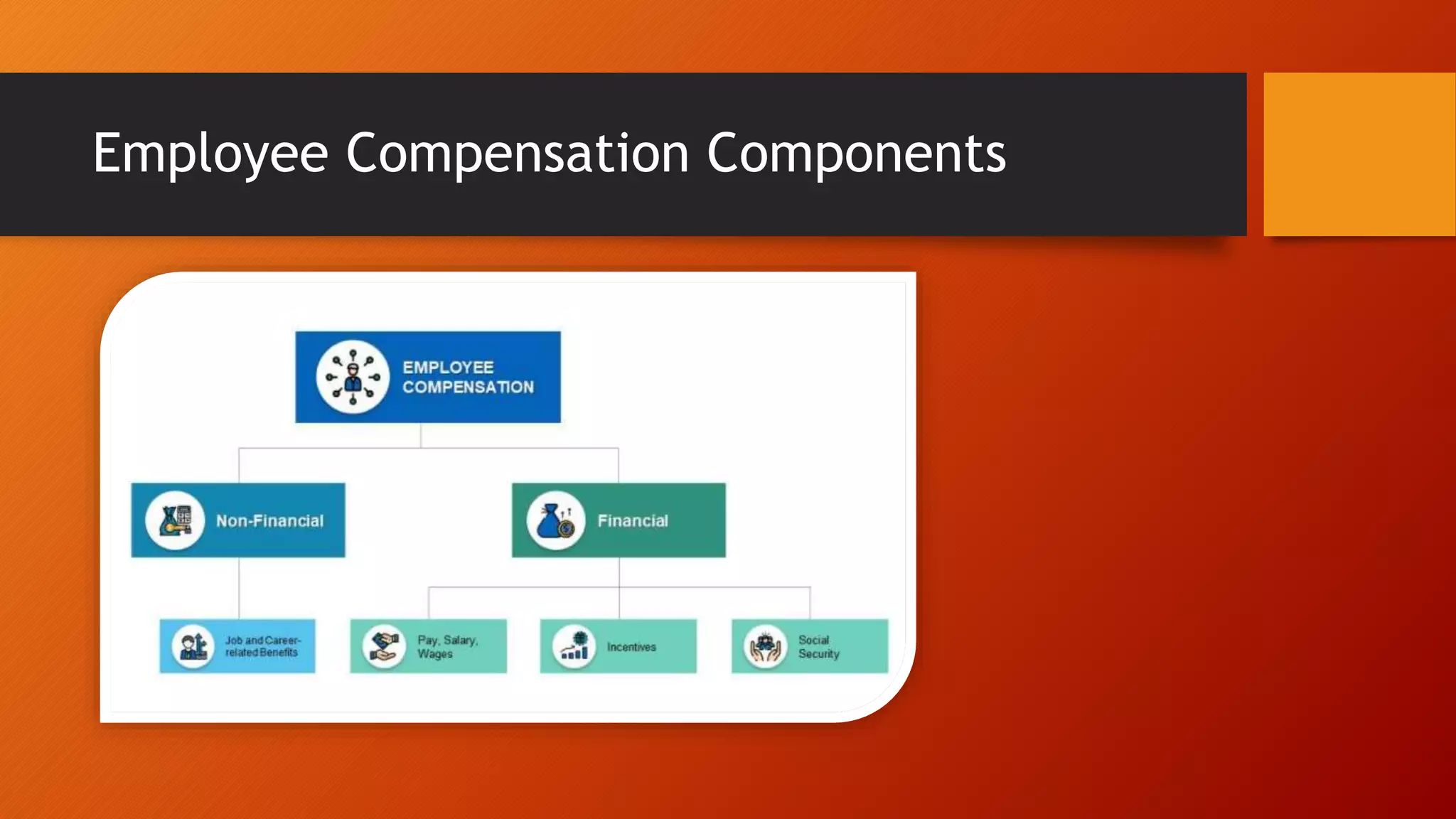 Employee Compensation & Benefit Structure.pptx