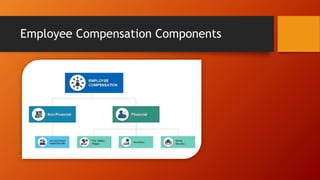 Employee Compensation & Benefit Structure.pptx