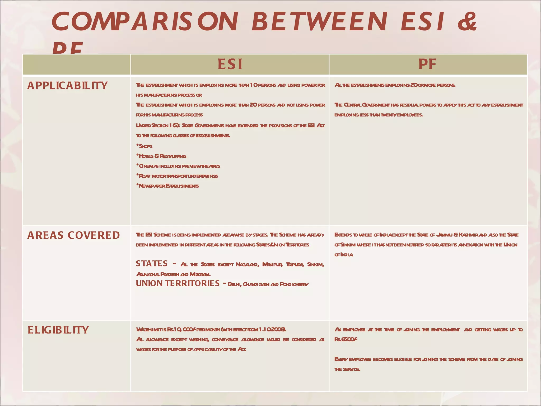 Employee compensation under esi & pf | PPT