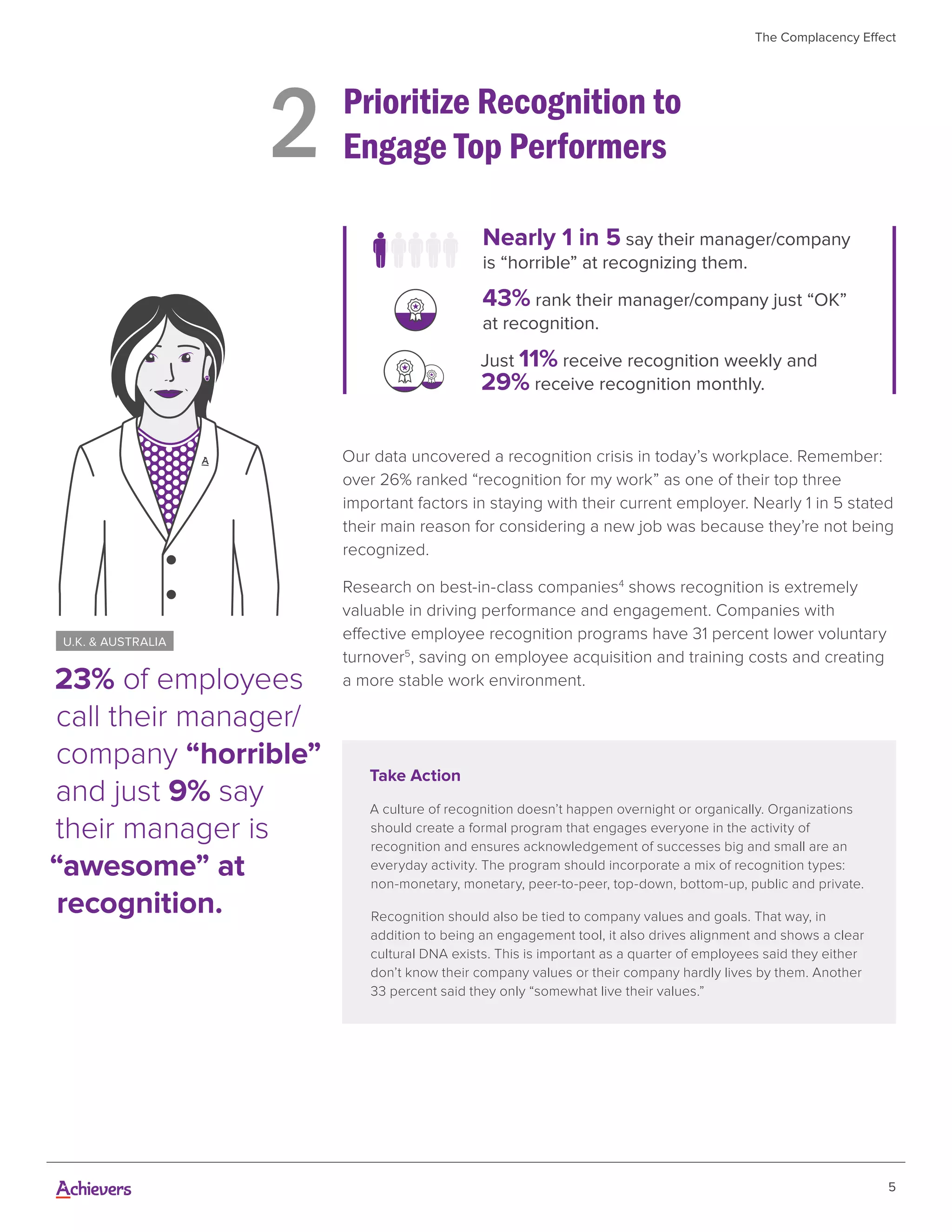 Employee complacency report-2019 | PDF