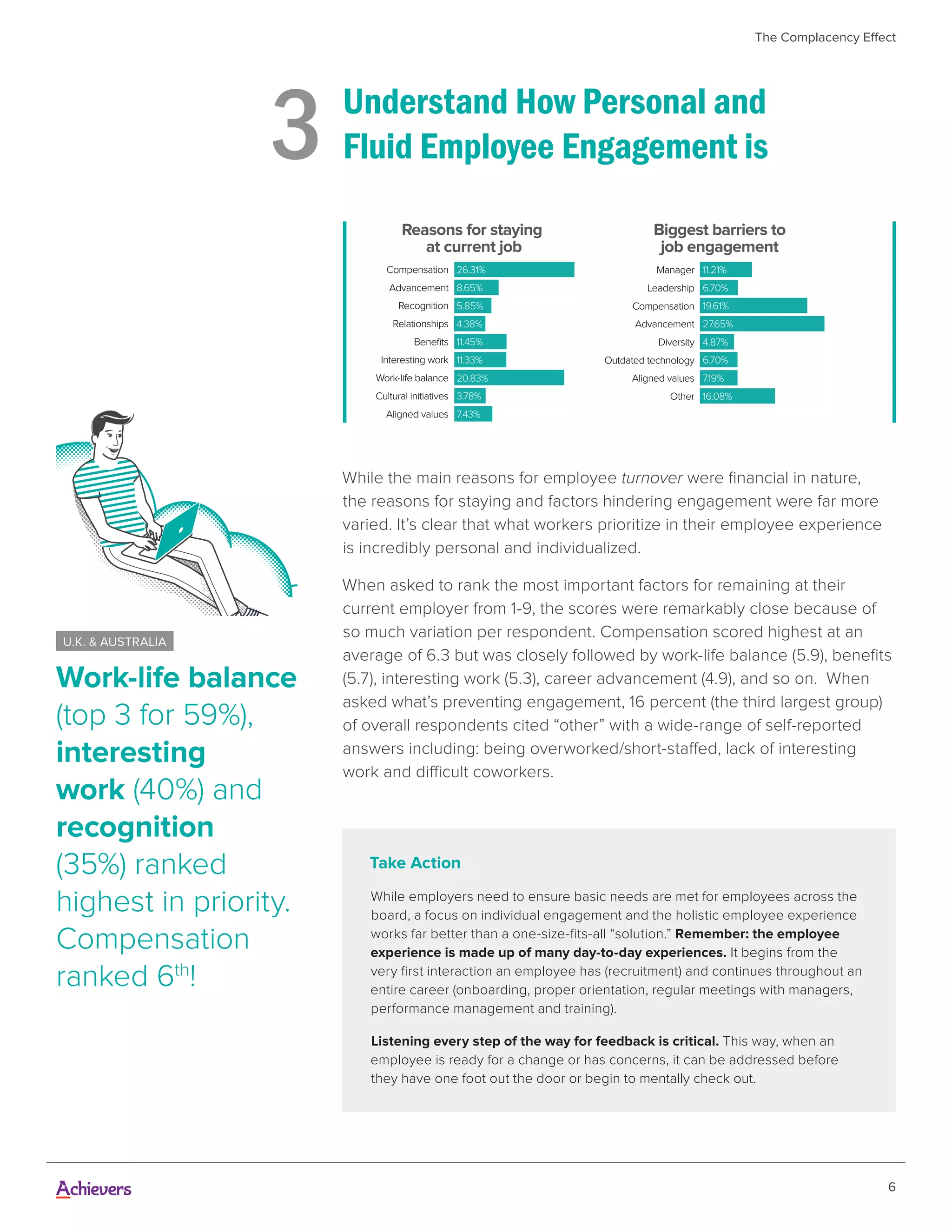 Employee complacency report-2019 | PDF