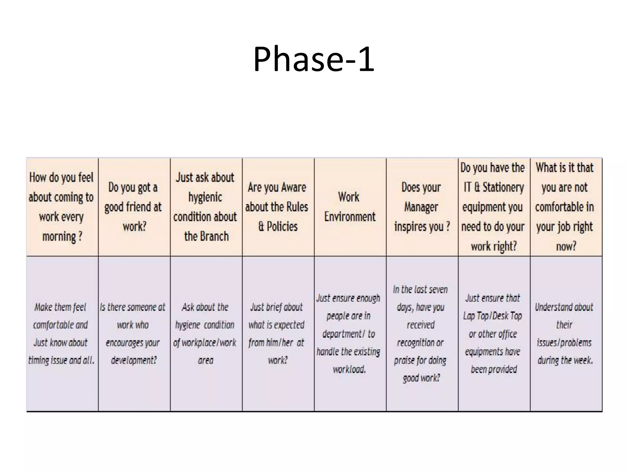Employee connect | PPTX
