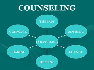 Employee Counseling