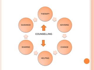 Employee counselling | PPTX