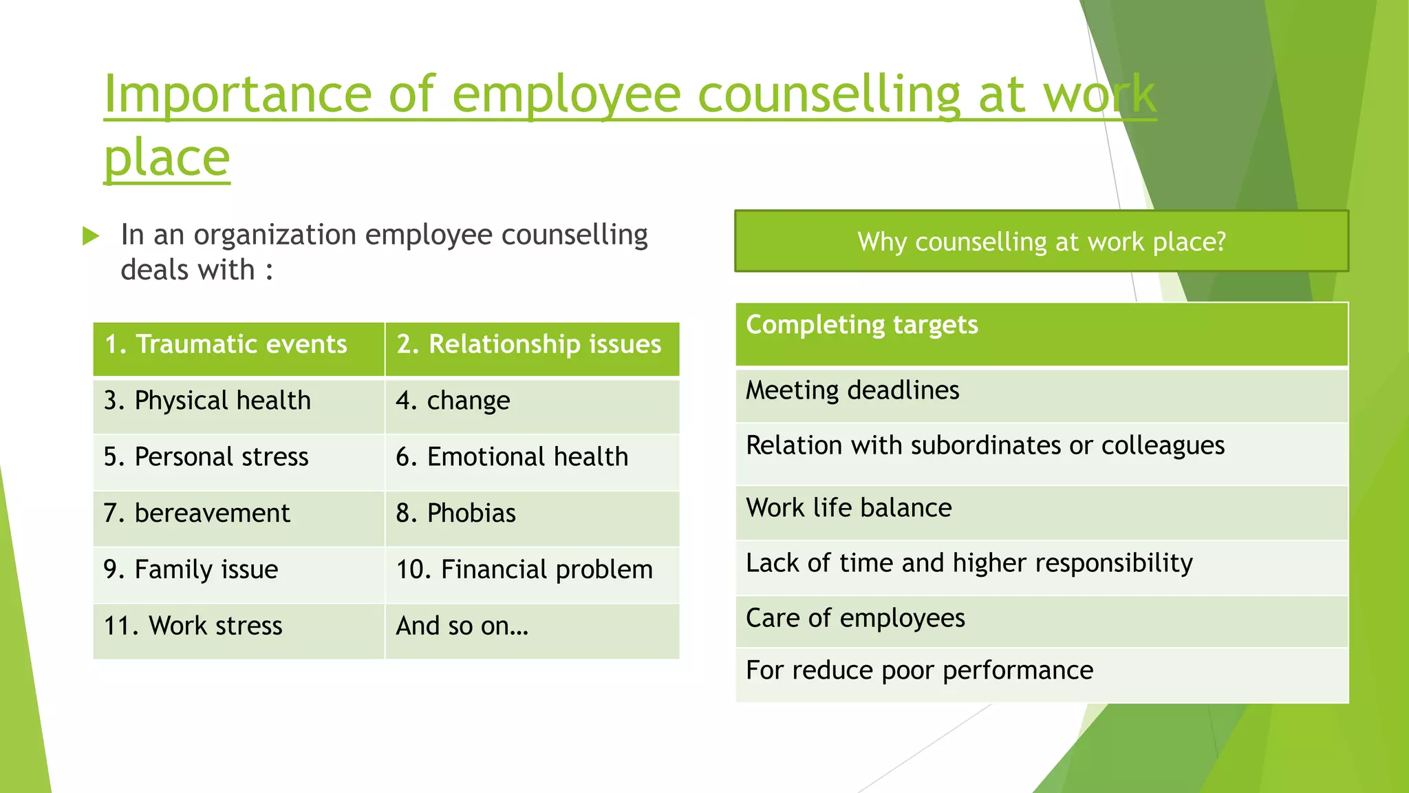 Employee counselling by ( http://top10center.com ) | PPTX