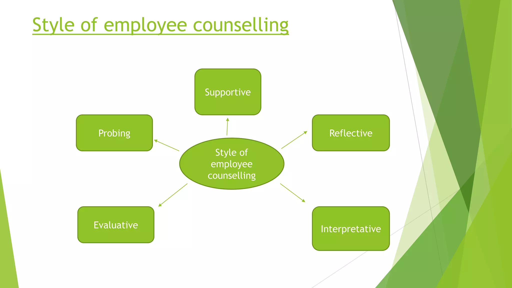 Employee counselling by ( http://top10center.com ) | PPTX