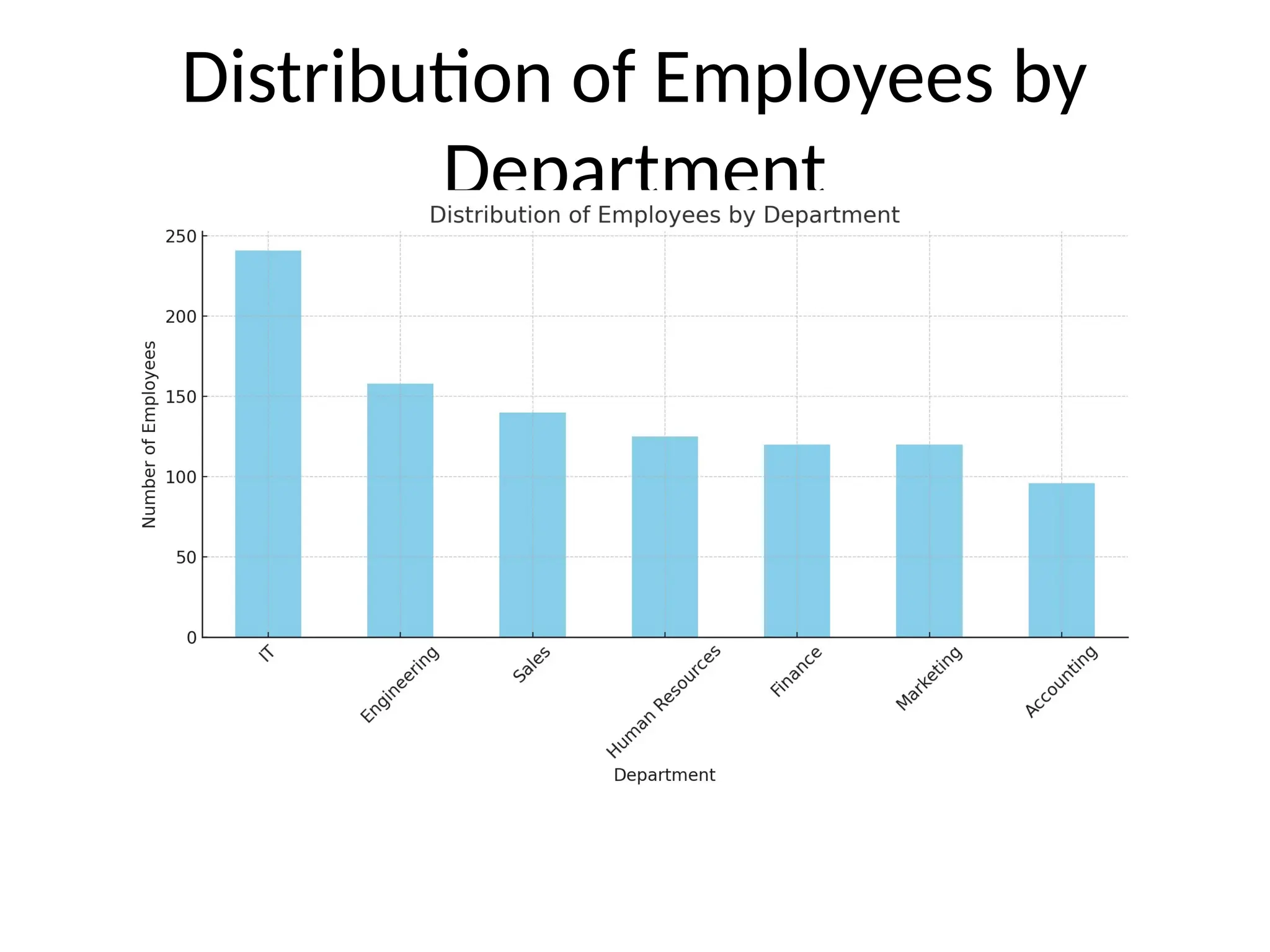 Employee_Data_Analysis_Presentation.pptx