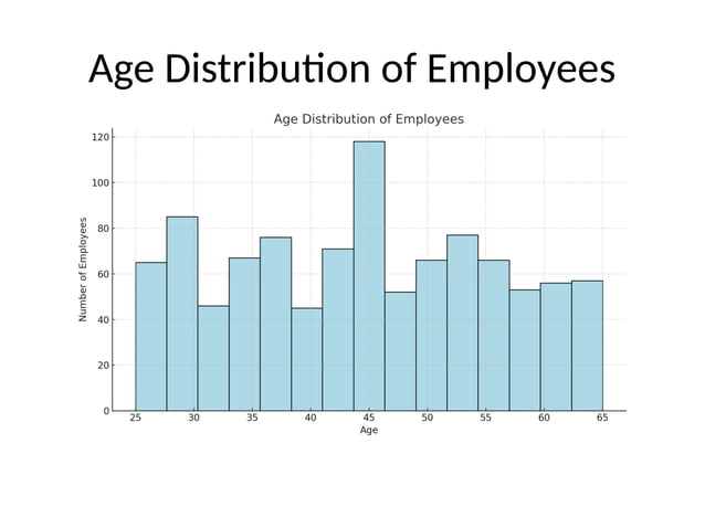 Employee_Data_Analysis_Presentation.pptx