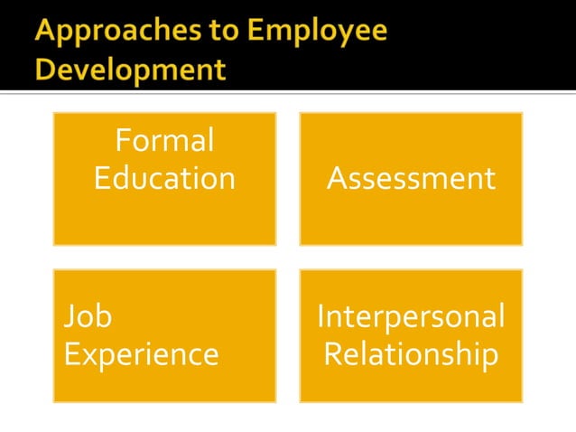 Employee Training & development | PPT