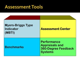Employee Training & development | PPT