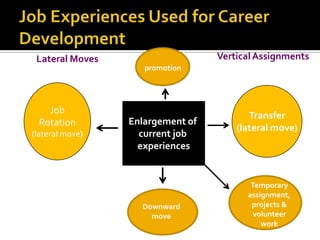Employee Training & development | PPT