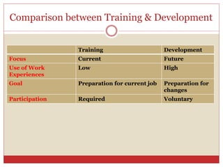 employee development.pptx