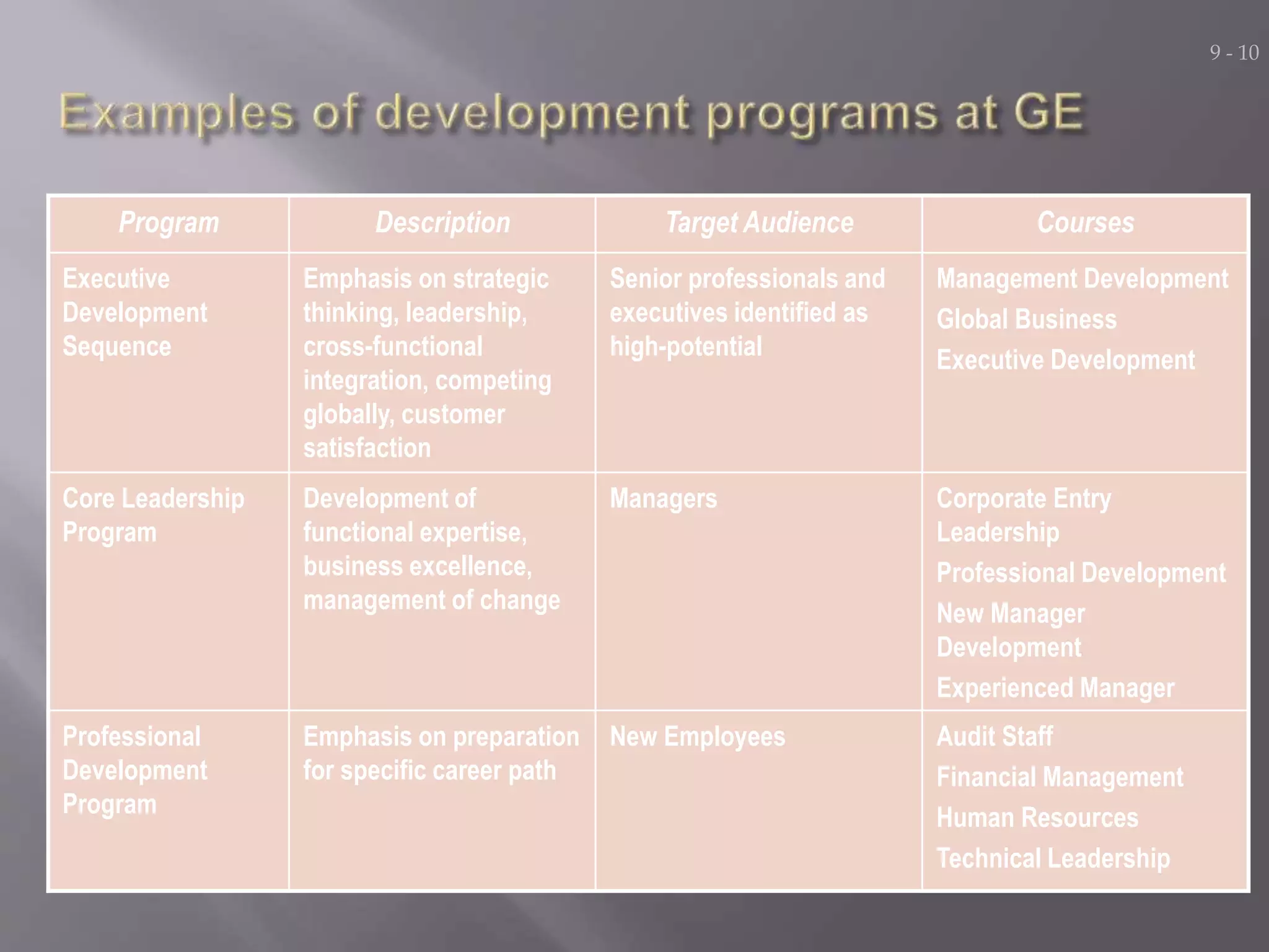 Employee Development - PPT 9.pptx