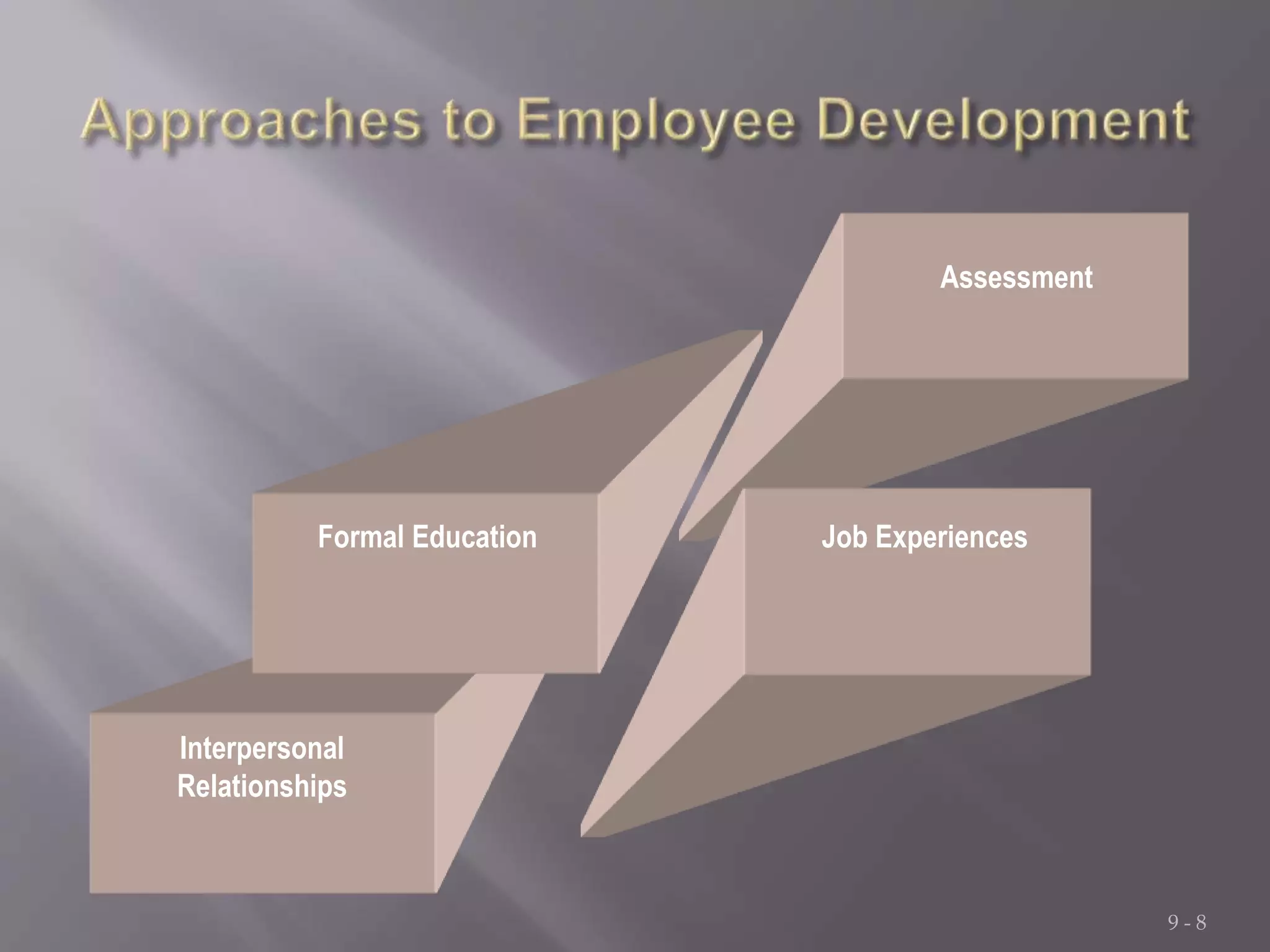 Employee Development - PPT 9.pptx