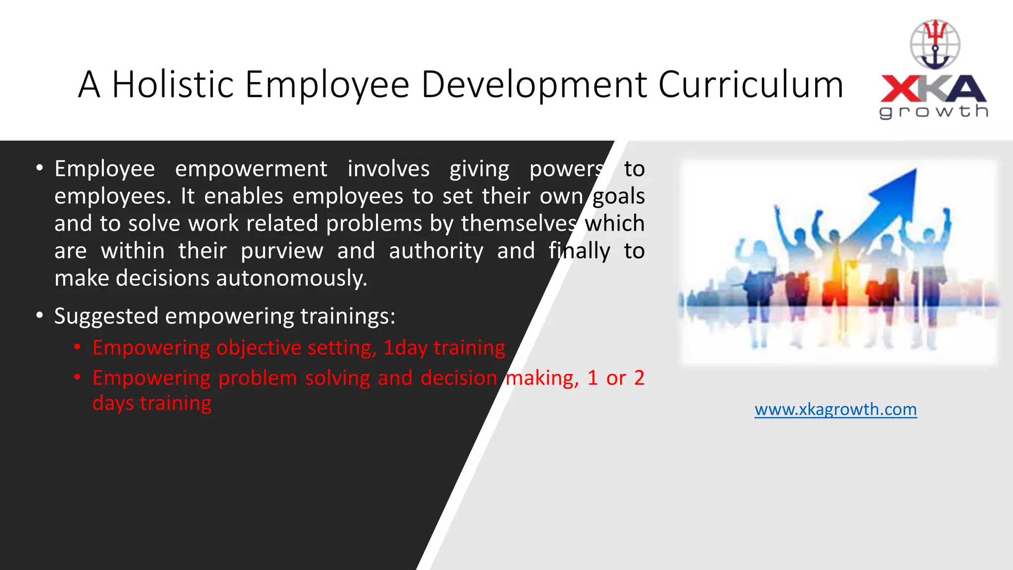 Employee development curriculum | PPT